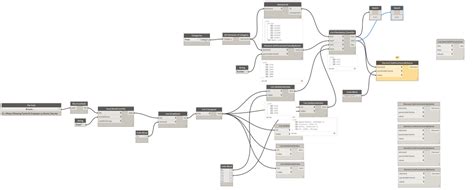 List Matching Based On Key Values Lists Logic Dynamo
