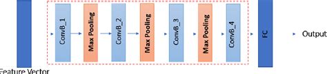 Figure 1 From Cross Sensor Fingerprint Matching Using Siamese Network