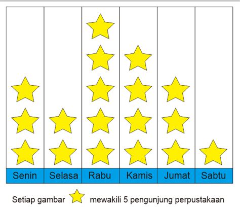 Soal Tematik Kelas 3 SD Tema 8 Subtema 4 Aku Suka Berkarya Dan Kunci
