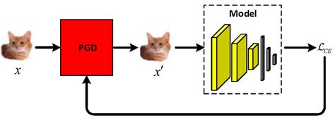 between class adversarial training for improving adversarial robustness