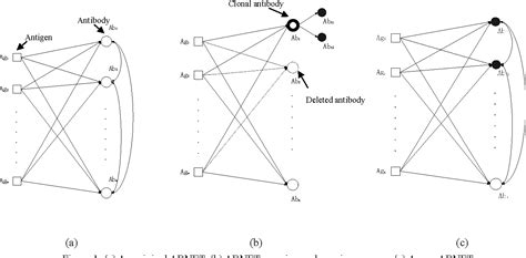 Figure 1 From A Vehicle Detection Approach From Satellite Imagery Using