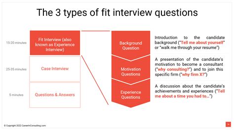 The Star Framework Revisited Career In Consulting