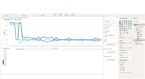 Line Chart With Overlapping Dates Microsoft Fabric Community