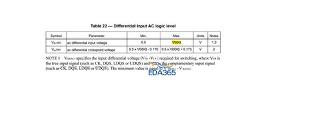 Ddr2信号测试问题请教 微波eda网