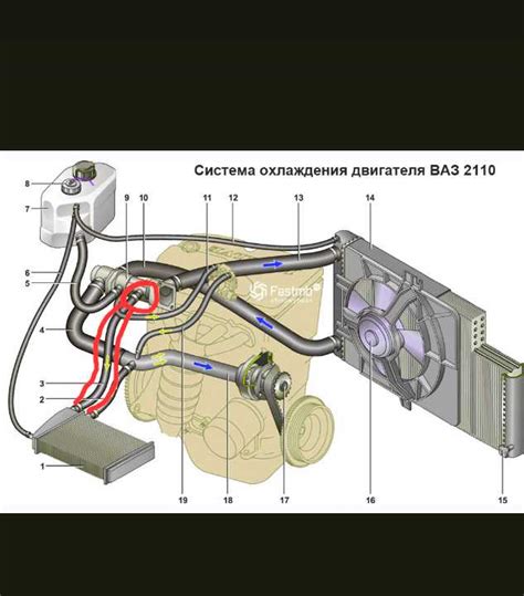 Устройство системы охлаждения двигателя приоры