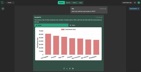 Get Data Answers Faster With Simplyput Ai Simplyput Blog