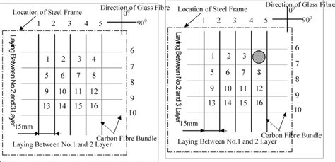 Schematic Illustration Of The Specimen Used In Experiment 2 Download Scientific Diagram