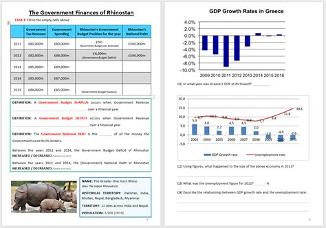 Introduction To Macroeconomics And The Macro Objectives Edexcel And Aqa