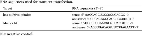 Table From Long Non Coding Rna Dscas Regulates Cisplatin Sensitivity