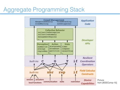 Aggregate Programming In Scala Ppt