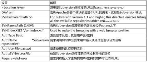 基于apache svn tortoise的版本管理系统的建立 tortoise apache csdn博客