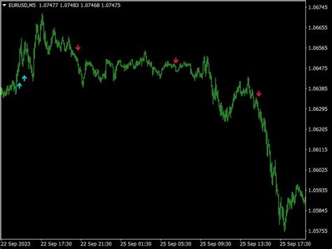 Buy The Forex Trend Commander Technical Indicator For Metatrader 4 In