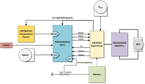 Tida 00620 Reference Design From Texas Instruments