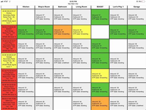 Science 8 Electromagnetic Spectrum Worksheet — Db
