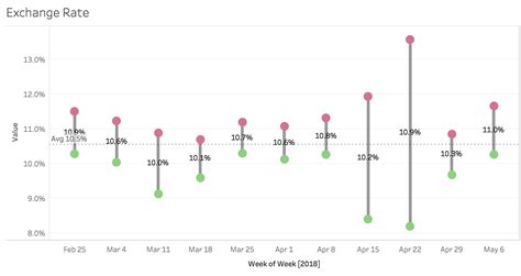 Confidence Intervals When No Real Mathematicians Are Looking Tableau