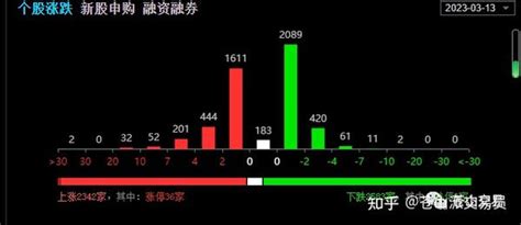 股市明日方向梳理 知乎