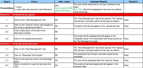 Table 4 From Modified Selenium Ide And Test Management Application Semantic Scholar