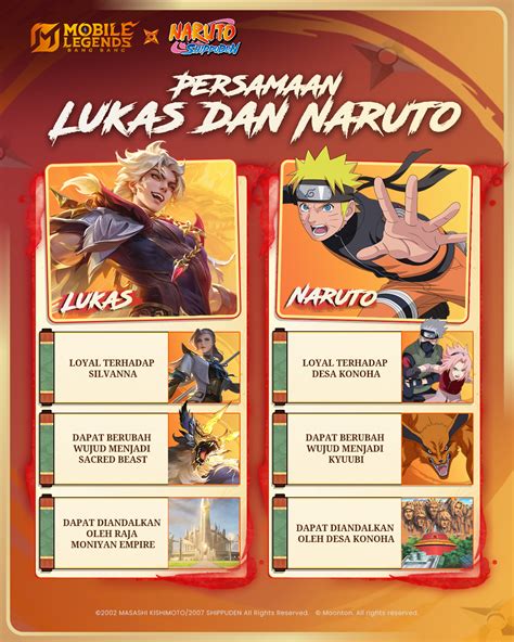 Mobile Persamaan Lukas Sama Naruto Sebanyak Ini Guys 😱 Pantesan Lukas Sama Naruto Ini Klop