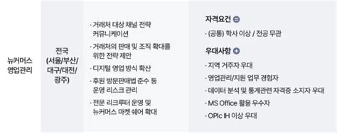 아모레퍼시픽 자소서 23하 12번 예시