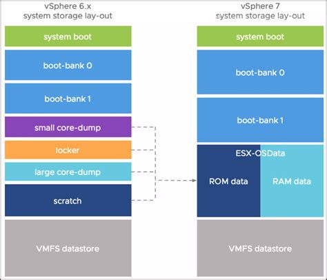 vcp dcv 2021 vsphere 7 objective 1 1 identify the pre requisites and