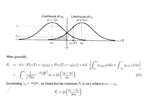 Additive White Gaussian Noise AWGN Channel And Matched