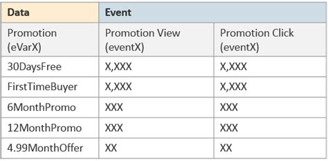 Why Your Adobe Analytics Reports Are Hard To Understand Jane Ansara