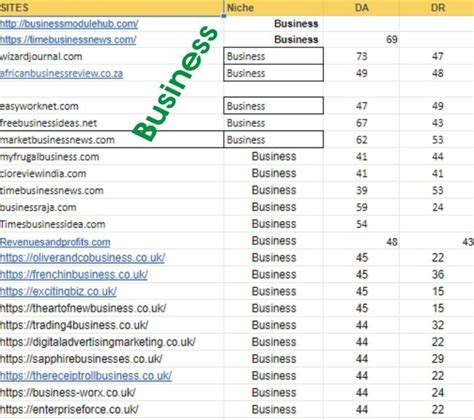 Muhammad Salman Nazeer On Linkedin Business Technology Health