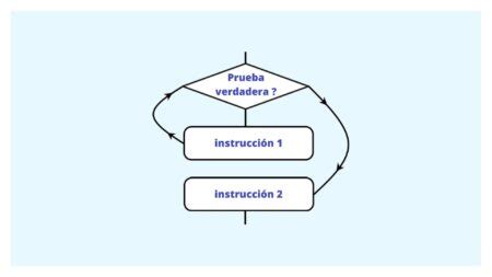 Guía completa del bucle while en Python ejemplos y usos MD Pajedrez