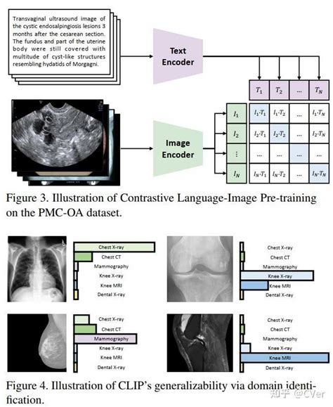 基于深度学习的多模态医学数据分析目前发展如何？ 知乎
