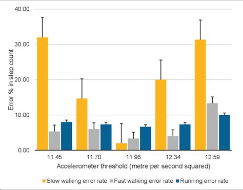Figure 1 From Improving Pedestrian Navigation In Urban Environment Using Augmented Reality And