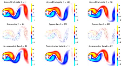 机器学习｜tucker张量分解 知乎