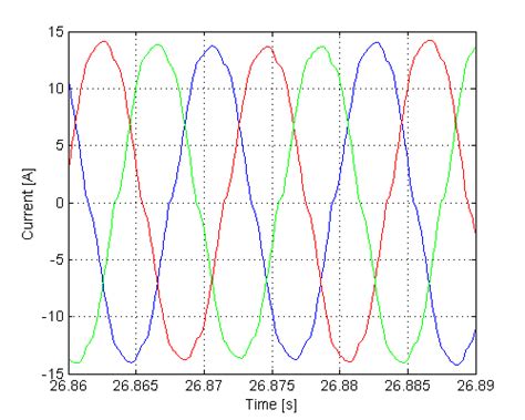 Three Phase Currents Simulation Download Scientific Diagram