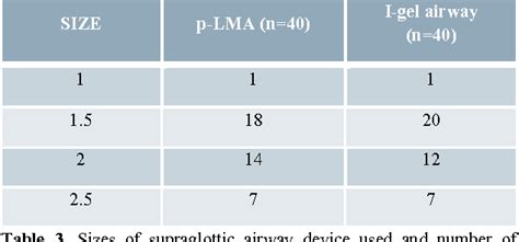 Igel Lma Sizes Informacionpublica Svet Gob Gt