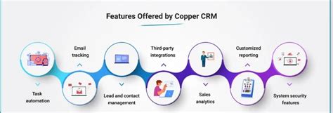 Ultimate Guide For Copper Crm Pro Cons And Alternatives