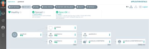 Gitops Trong Kubernetes Với Gitlab Ci Và Argocd