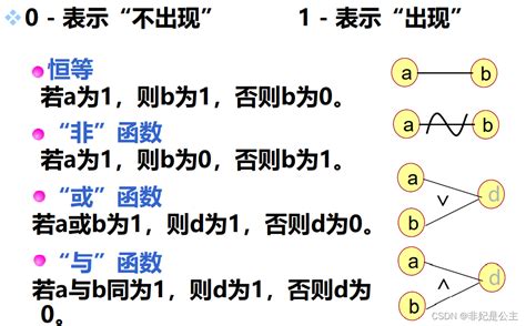软件测试复习04：动态测试——黑盒测试动态黑河测试 Csdn博客