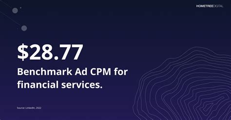 Hometree Digital On Linkedin Digitaladvertising Linkedinads Infographics Financialservices
