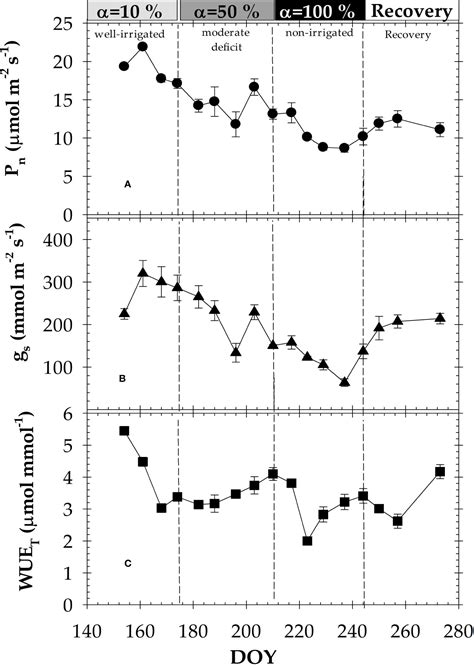 Frontiers Assessment Of Trunk Microtensiometer As A Novel Biosensor To Continuously Monitor