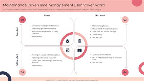 Maintenance Driven Time Management Eisenhower Matrix Ppt Template
