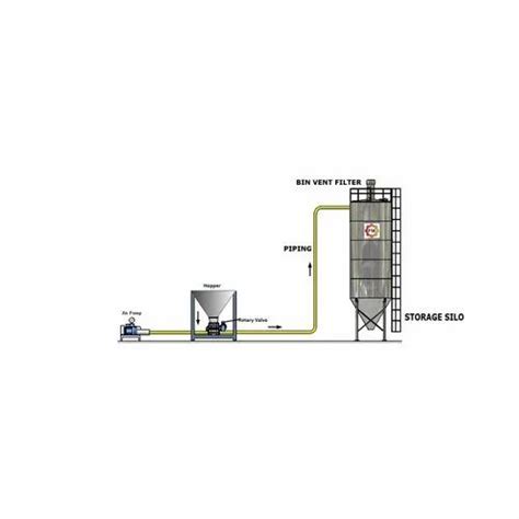 Stainless Steel Dilute Phase Pneumatic Conveying System At Best Price In Chennai