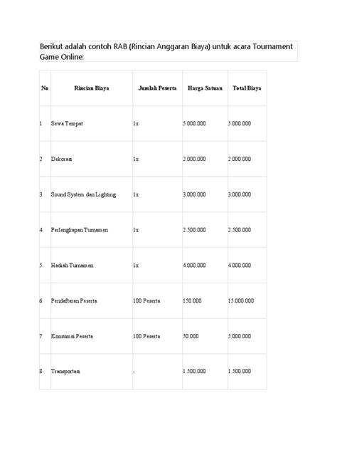 Contoh Rab Rincian Anggaran Biaya Untuk Acara Tournament Pdf