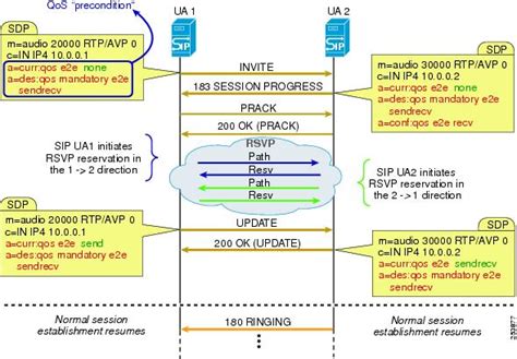 Cisco Unified Communications System 9 0 Srnd Call Admission Control [cisco Collaboration