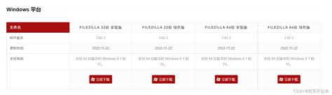 Ubantu开启ftp使用 Filezilla与windows文件互传（图文教程）ubuntu Filezilla Csdn博客