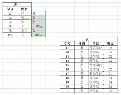 vlookup函数详细教程 vlookup函数的使用方法csdn csdn博客