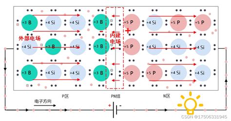 Pn结和三极管 Pn结实物 Csdn博客
