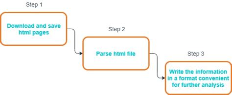 importing data from html in python a guide by svitla systems