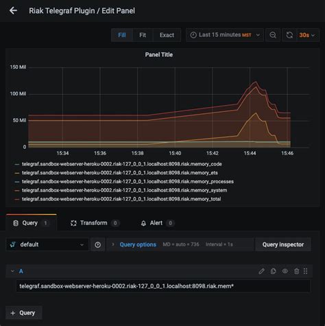 Step By Step Guide To Monitor Riak Using Telegraf And Metricfire Metricfire