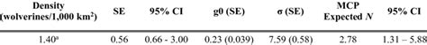 Real Parameter Estimates For The Most Parsimonious Model Without The Bk