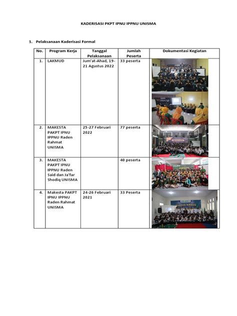 Berkas Kaderisasi Pkpt Ipnu Ippnu Unisma Pdf