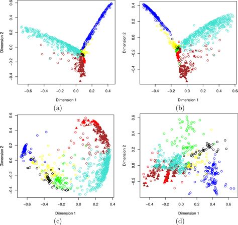 Figure 1 From The Generalized Topological Overlap Matrix For Detecting